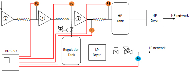 Design | AF Compressors